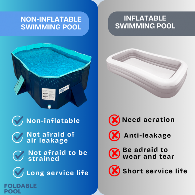 Foldable Pool - Innovative non-inflation folding pool